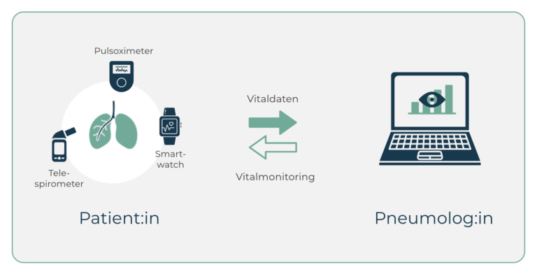 Telemonitoring for COPD | Telemedicine Magazine